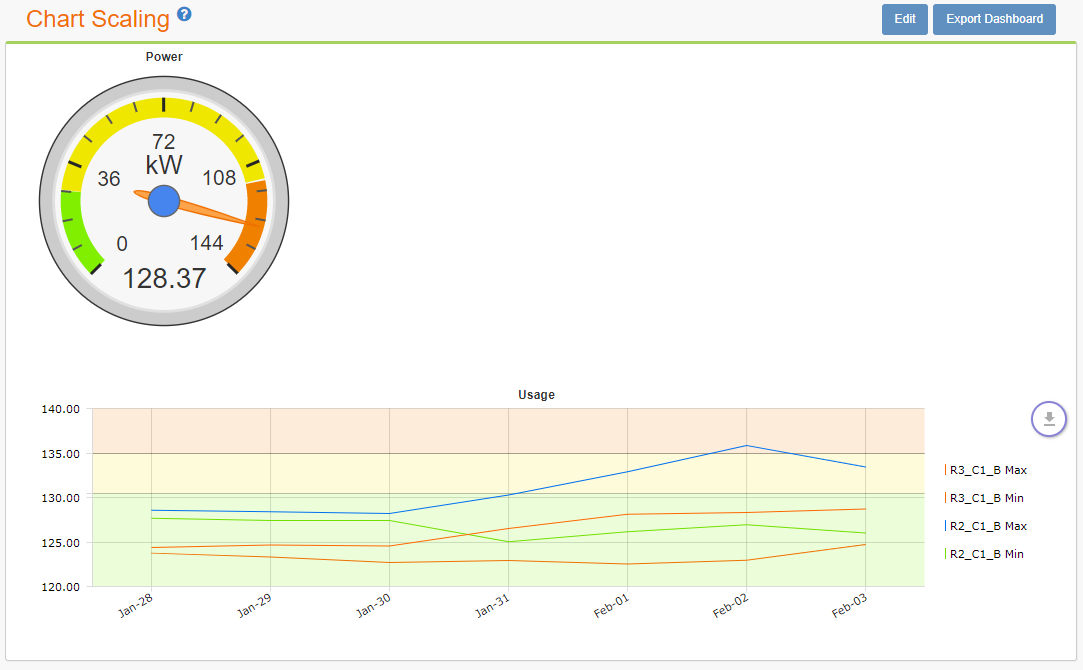 Packet Power EMX Monitoring Software Dashboard Enhancements