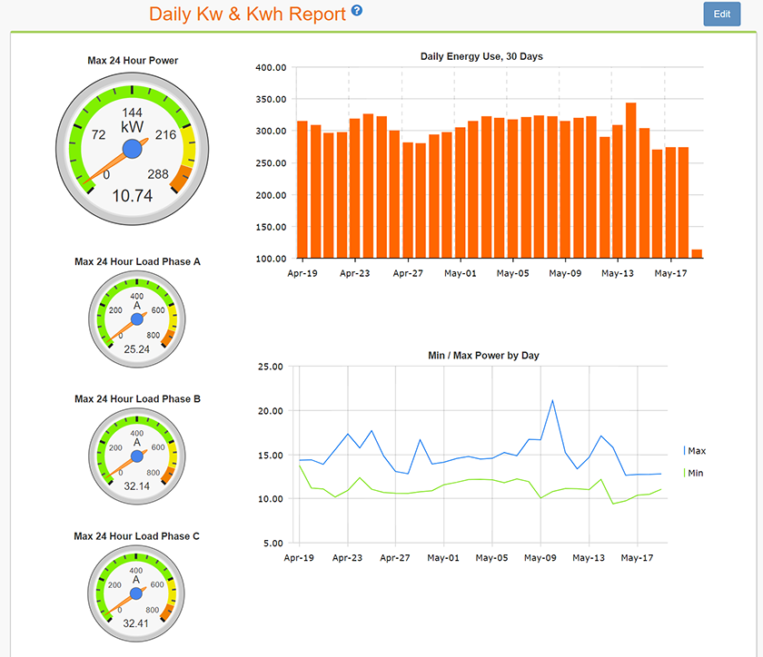 Wireless Power & Environmental Monitoring Software