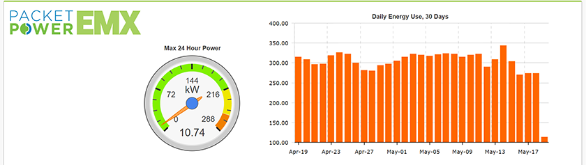 Packet Power EMX Monitoring Software Dashboard Enhancements