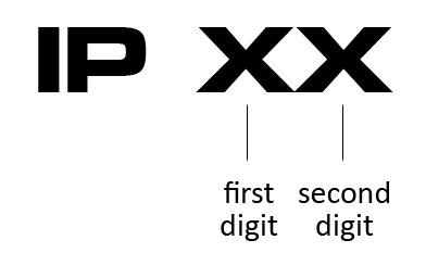 Shower or Bath? IP44 vs. IP67 | Packet Power