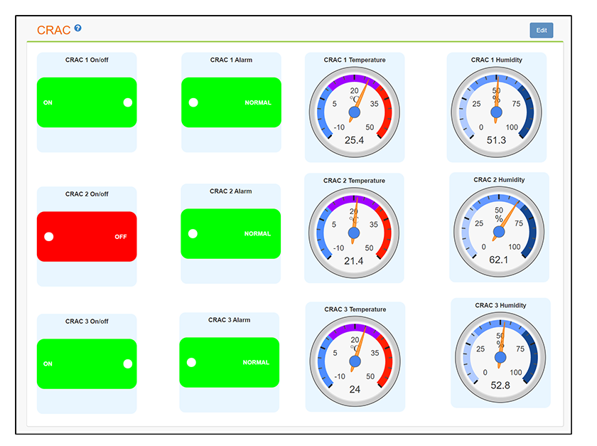 EMX Delivers Even Easier Access to Insight | Packet Power
