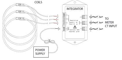 Using Rogowski Coils | Packet Power