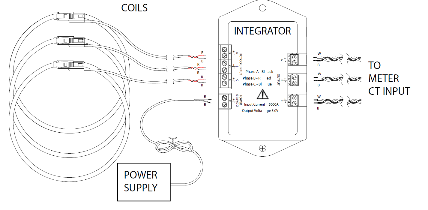 Using Rogowski Coils | Packet Power