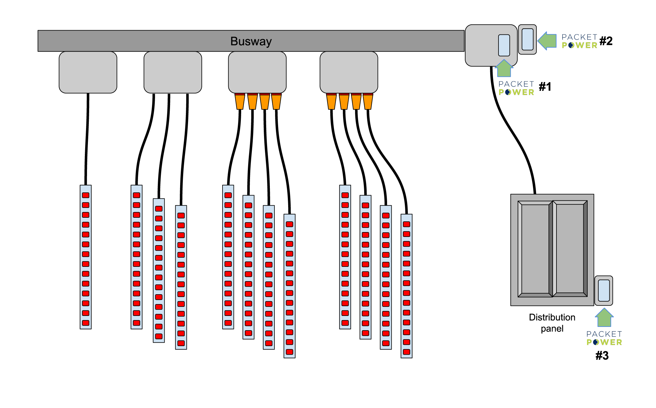 Busway End-Feed Monitoring | Packet Power