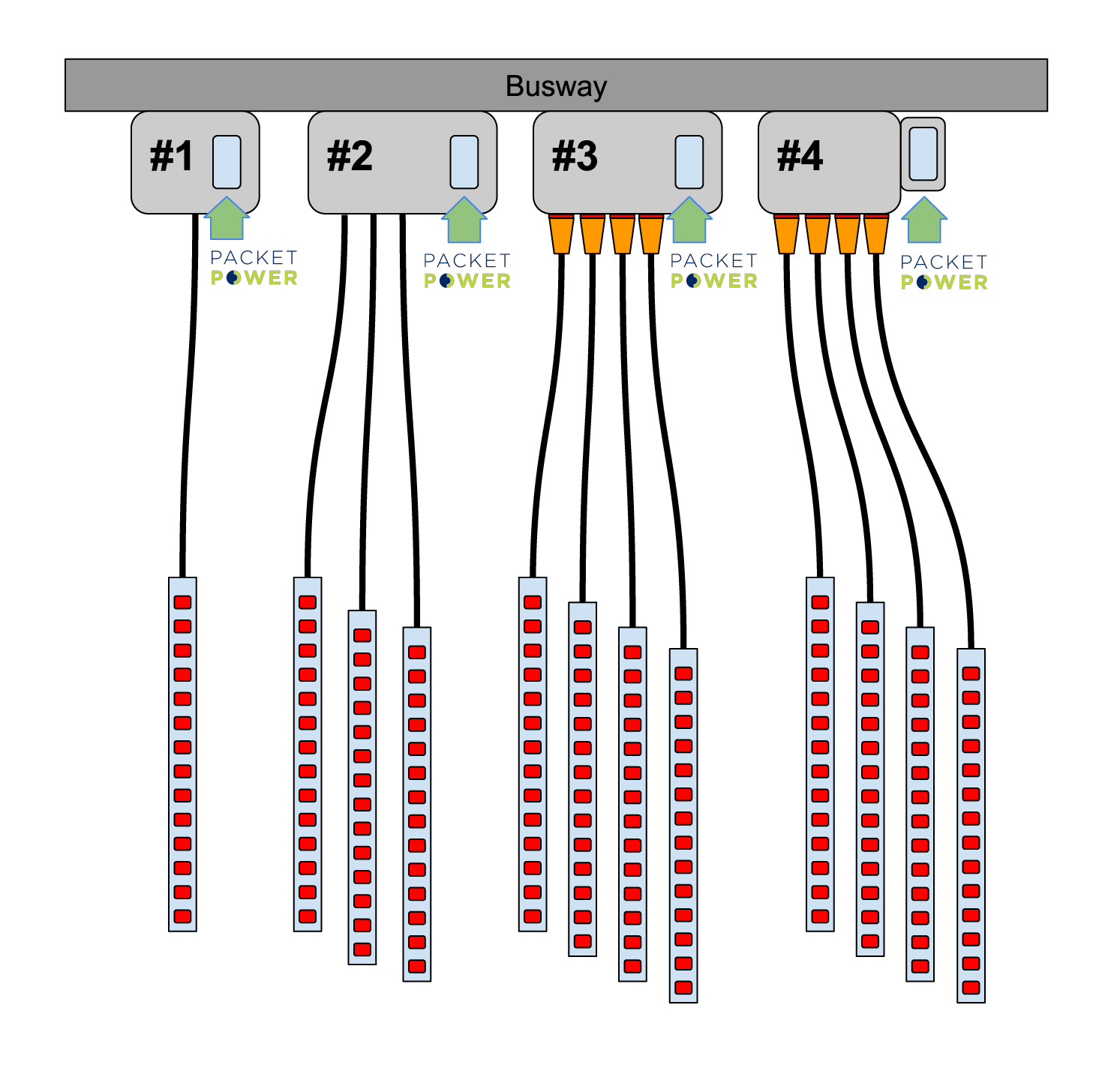 Busway Tap-Off Box Monitoring | Packet Power