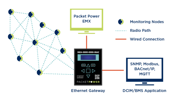 How It Works | Packet Power