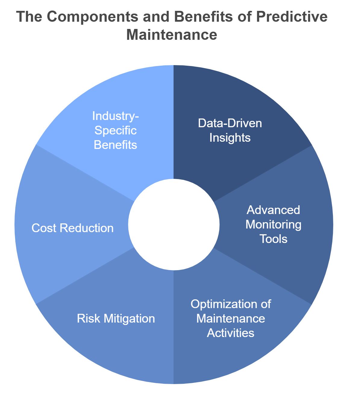 Predictive Maintenance Tools to Maximize Uptime | Packet Power