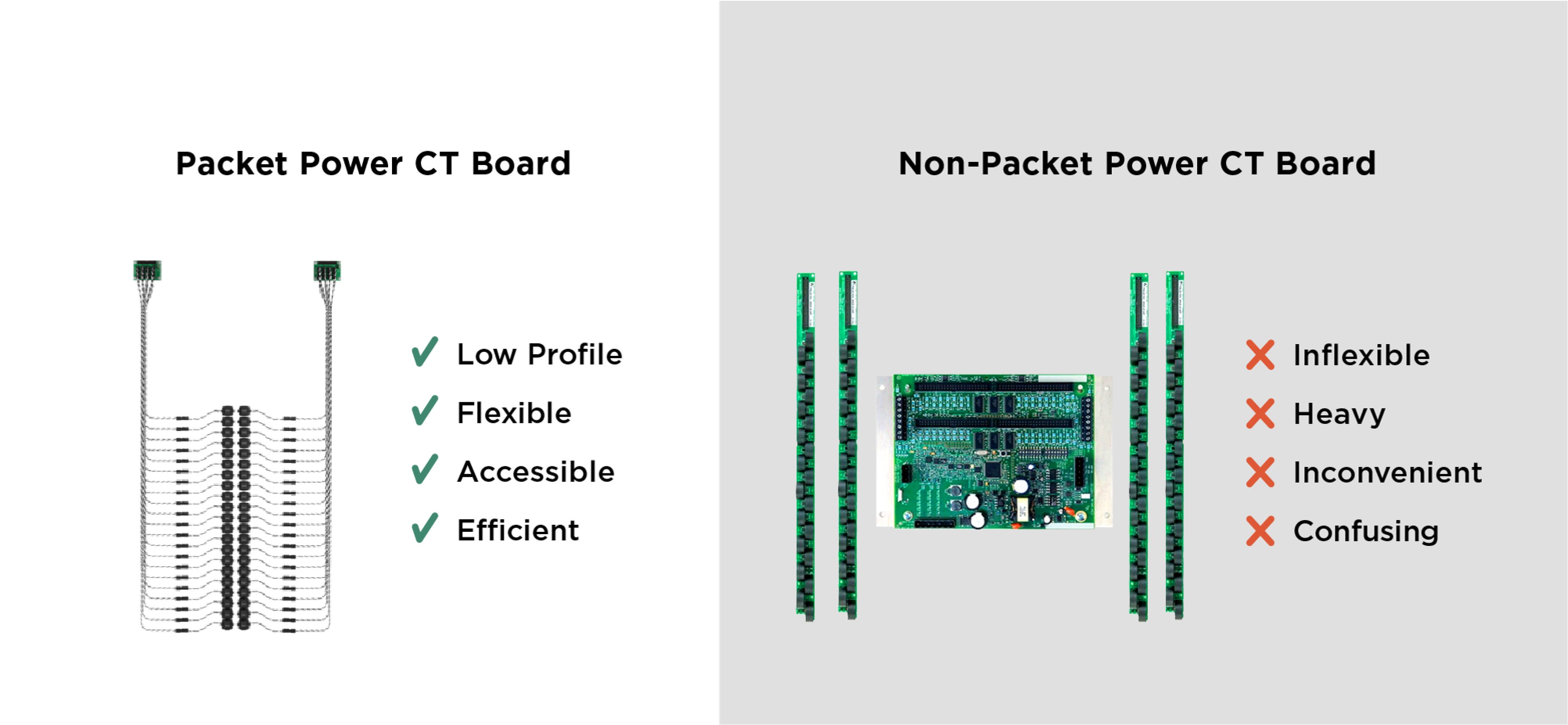 Branch Circuit Monitoring | Packet Power