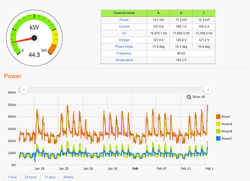 Wireless Power Monitoring | Single Meter for Submetering