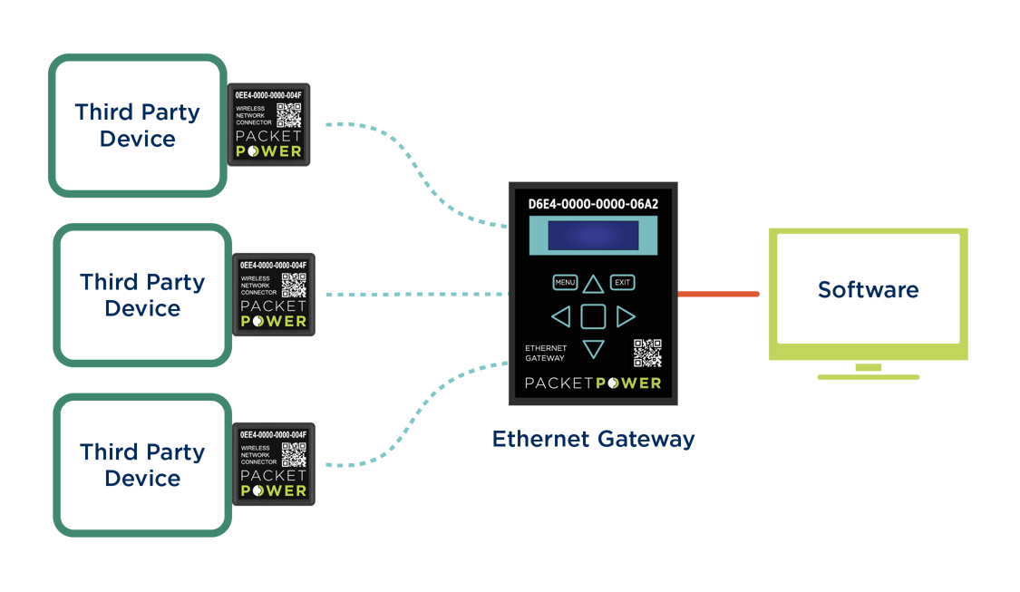 Wireless Network Connector | Packet Power