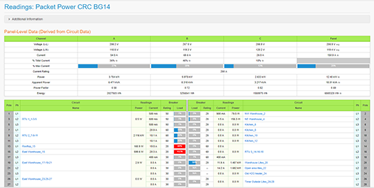 Wireless Power Monitoring | Multi-Circuit Monitors