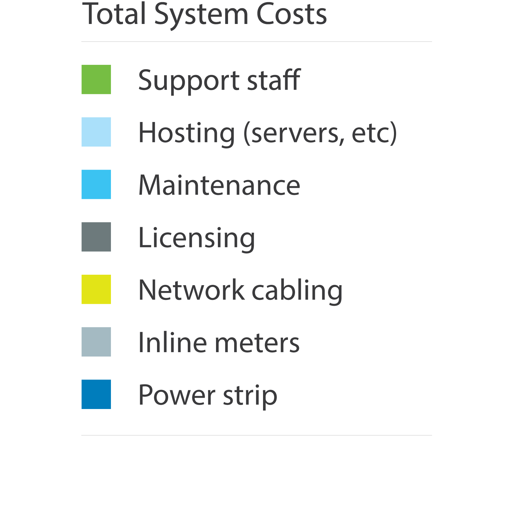 Smart PDU Cost Comparison | Packet Power