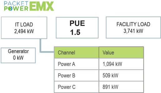 Packet Power Announces Simple PUE Solution for EO 13693