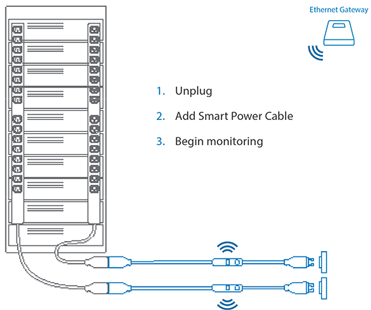 Wireless Power Monitoring | Smart Power Cables