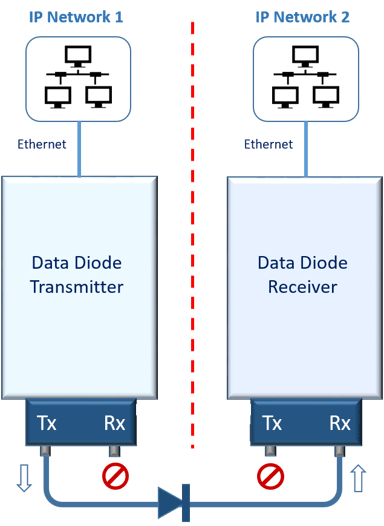 New Packet Power products deliver cost-effective, time-saving BCMS ...
