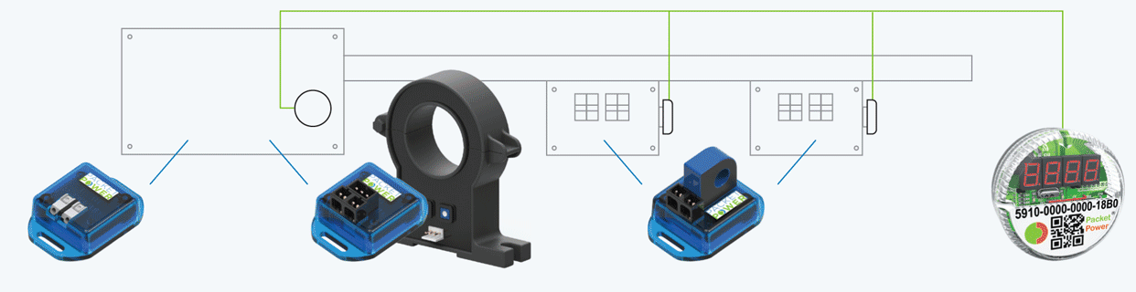 Power Monitoring - Wireless DC | Packet Power