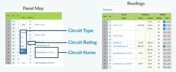 Wireless Power Monitoring | Branch Circuit Monitors