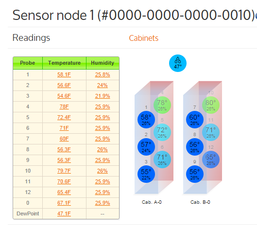 Understanding humidity monitoring in the Data Center
