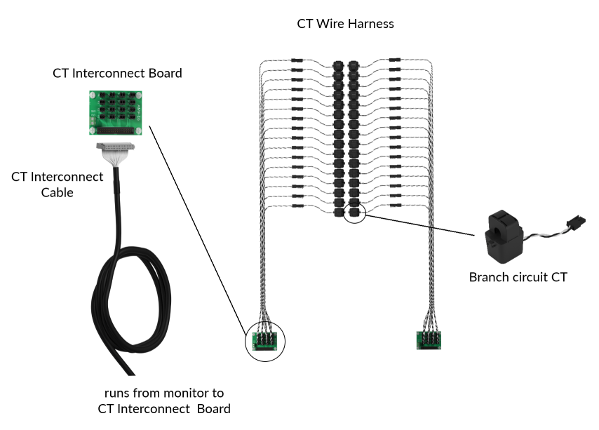 Wireless Power Monitoring | AC Power CTs
